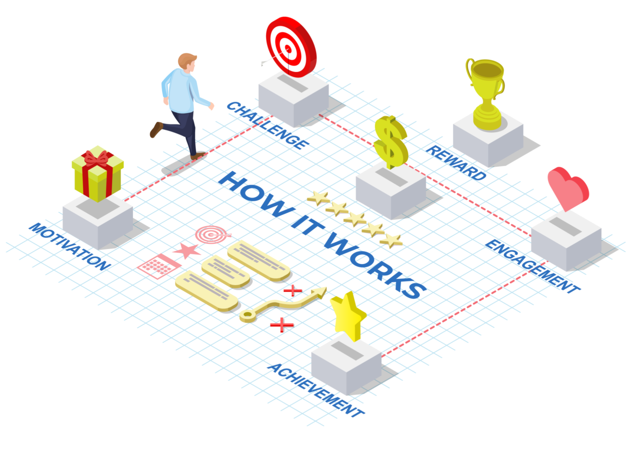 Ensuring Engagement through Gamification - The Learning Studio Ensuring Engagement through Gamification - The Learning Studio